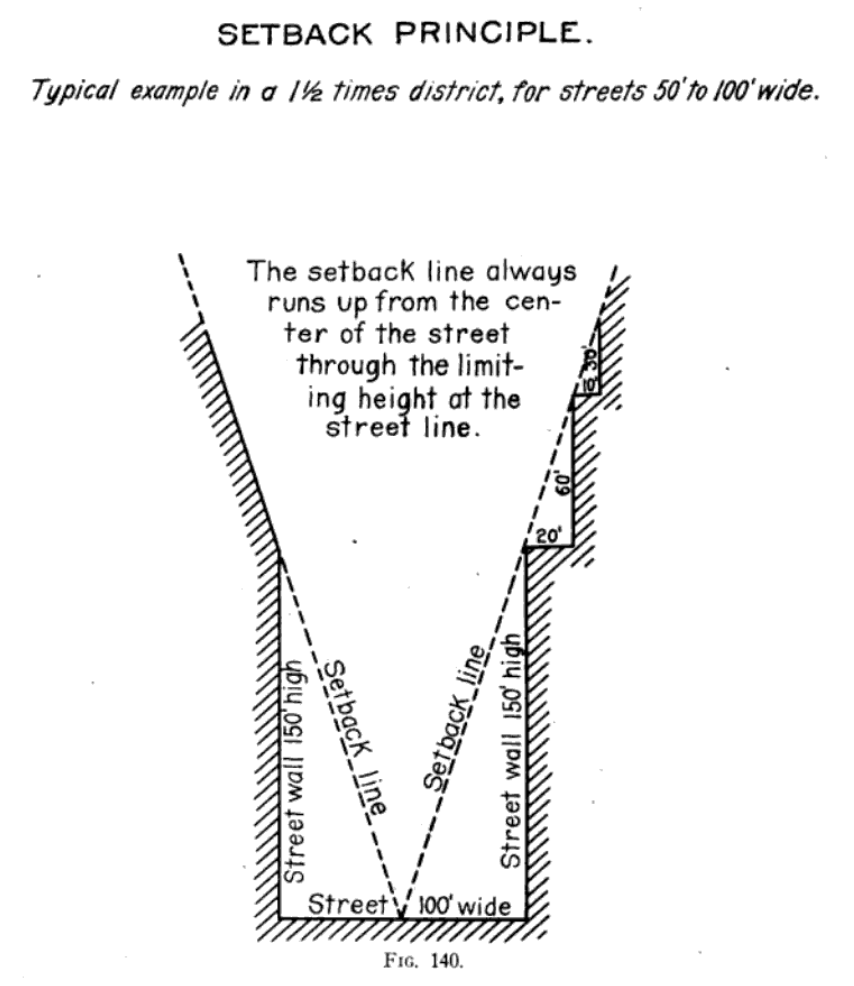 Step-back with a Peacock | Cranbrook Kitchen Sink